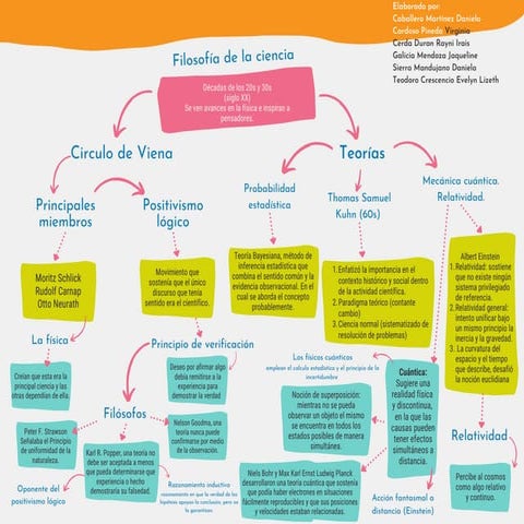 Mapa Conceptual Filosofia de la ciencia.pdf