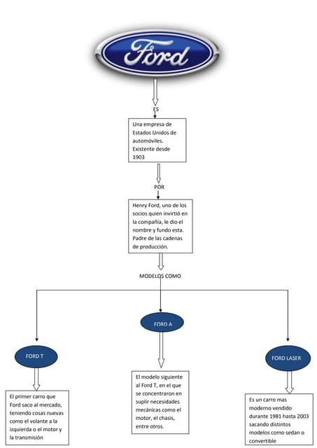 Urss Mapa Conceptual | DOC
