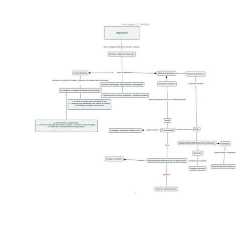 Mapa conceptual fremy_s | DOCX
