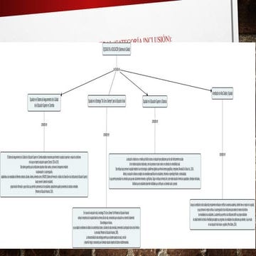 MAPA CONCEPTUAL GENERAL (Categoría Inclusión).pptx