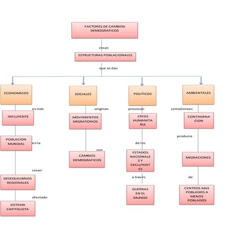 Mapa conceptual geografia social | DOCX
