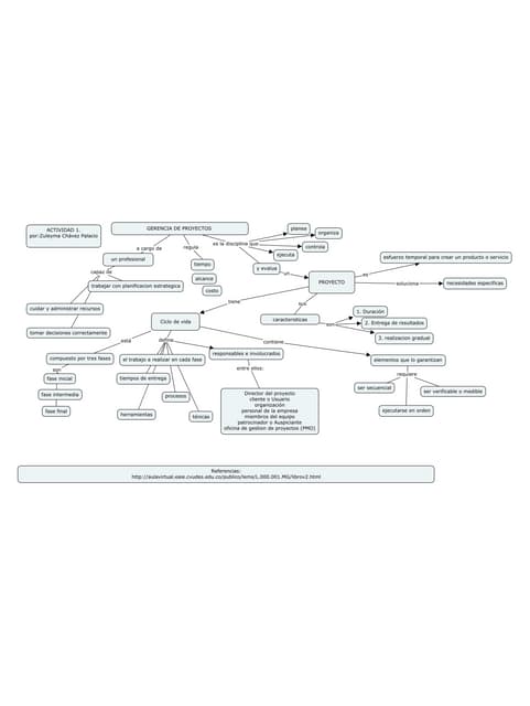 Skype checklist | PPT