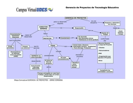 Luis alfonso becerra mapa conceptual | PDF