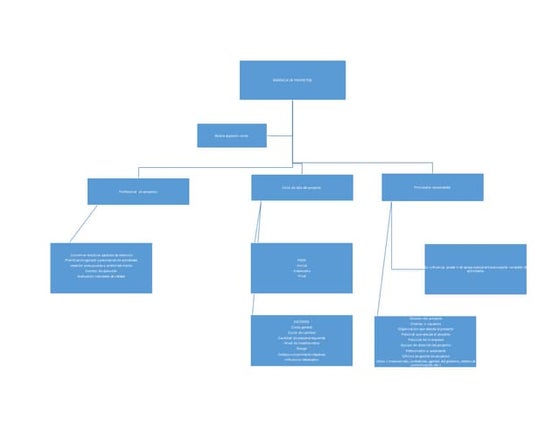 Luis Alfonso Ramos Hernández presentations