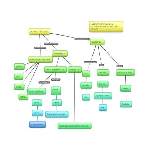 Mapa conceptual scrum | PDF