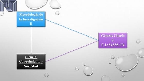 Mapa conceptual conectores. genesis escobar | PPT