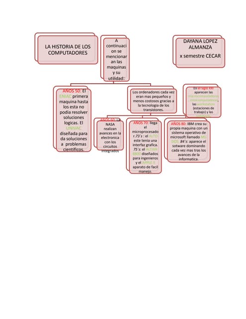 Tutorial edmodo català | PPTX