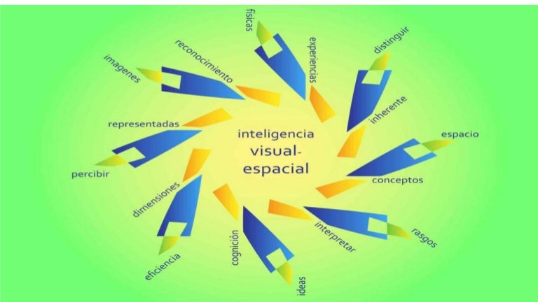Inteligencia visual y espacial