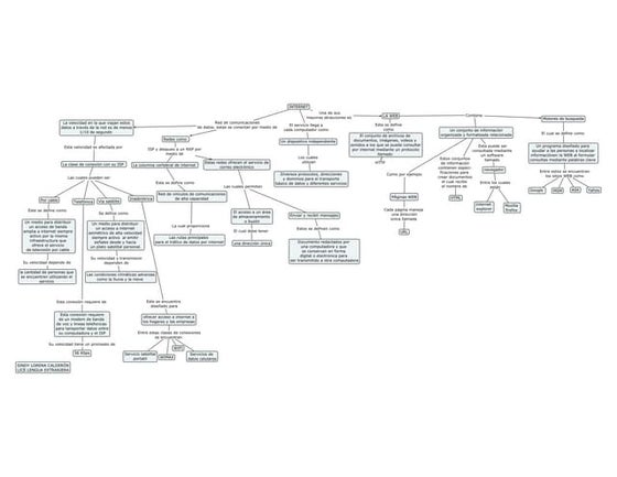 Act 1 mapa_conceptual_internet | DOCX | Technology & Computing
