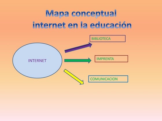 Act 1 mapa_conceptual_internet | DOCX | Technology & Computing