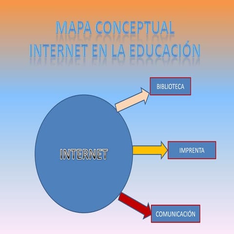Mapa conceptual internet en la educación | PPTX
