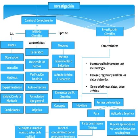 Mapa conceptual investigacion | PPTX
