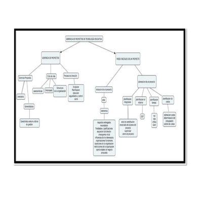 Mapa conceptual isabel heredia | PDF