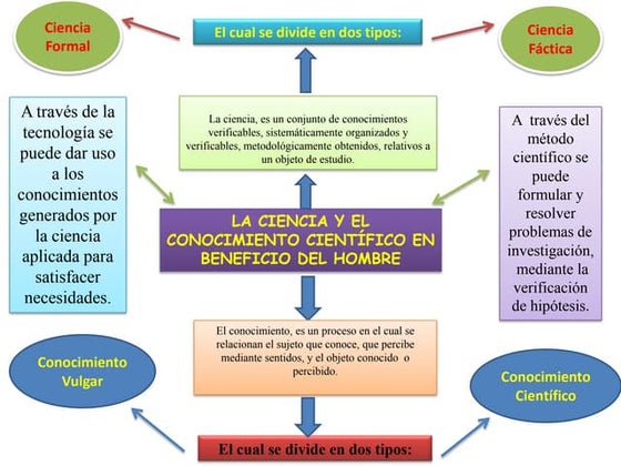 Mapa conceptual sobre la tecnologia educativa | DOCX | Technology & Computing