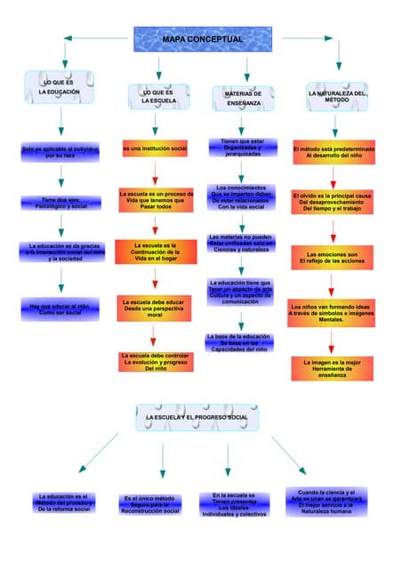Mapa Conceptual Del Credo Catolico - hayes