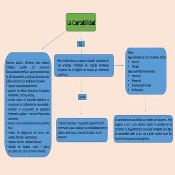 Mapa conceptual la contabilidad | PPTX