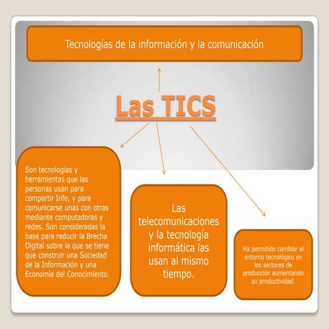 Mapa conceptual las tics | PPTX