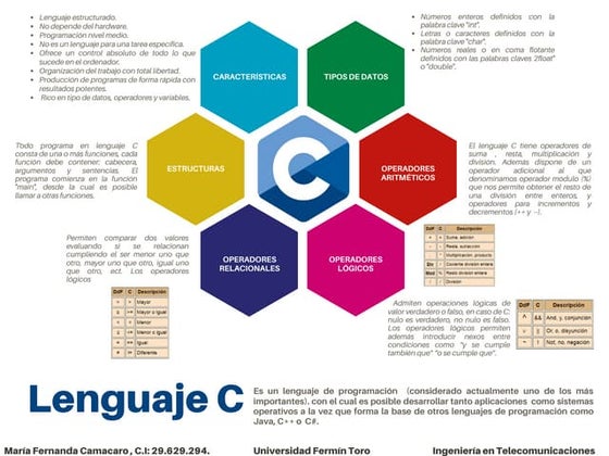 María Camacaro presentations