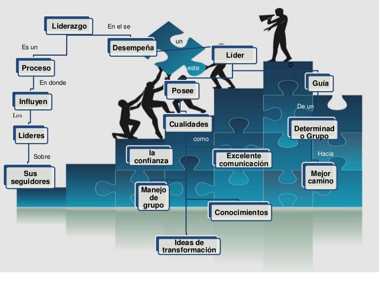 Mapa Conceptual De Liderazgo Guia Paso A Paso Images