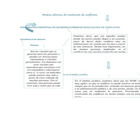 Mapa conceptual marc | DOCX