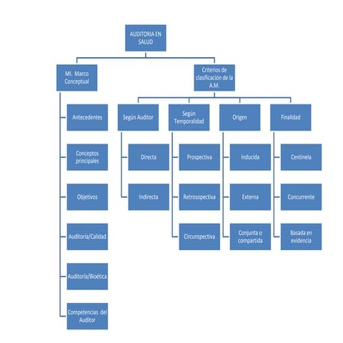 Mapa conceptual modulo 1 | PPTX