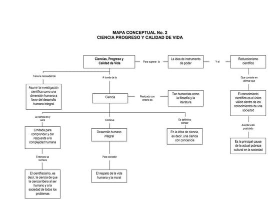 Mapa conceptual unidad 2 | PDF