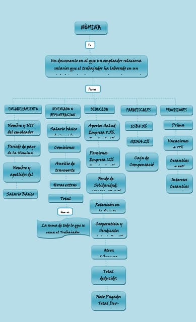 Taller no. 3 mapa conceptual deduccion logica matematica | PDF