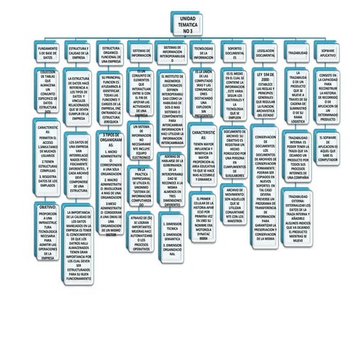 MAPA CONCEPTUAL UNIDAD N.3 | DOCX | Databases | Computer Software and ...