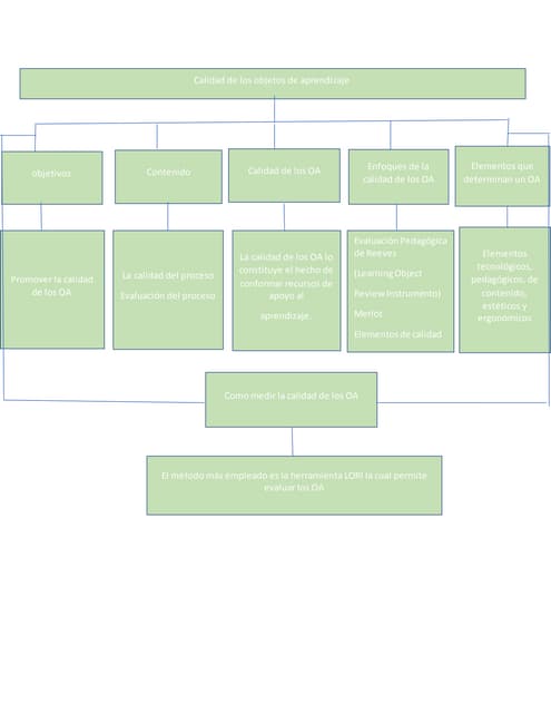 Mapa conceptual | DOCX | Education