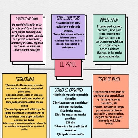 El panel concepto, características y ejemplospptx | PPTX