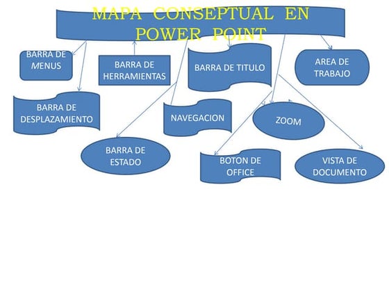 Presentacion mapa conceptual entorno power point | PPT