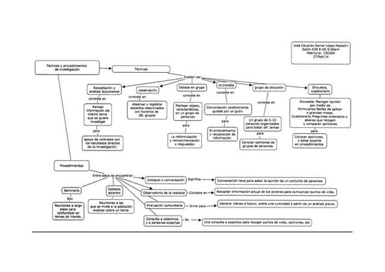 Rubrica_MapaConceptual.pdf, universidad. | PDF