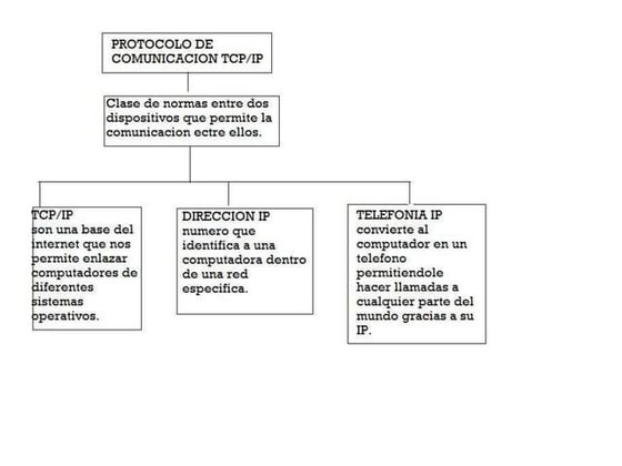 Preguntasderedes 101104201336-phpapp02 | PDF