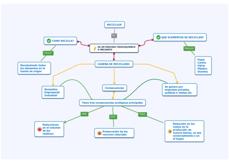 Mapa Conceptual De Access - Diary Bersama