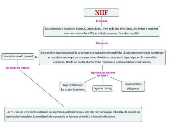 Mapa conceptual niif | PPT