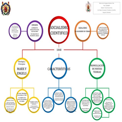Mapa Conceptual socialismo Científico.pdf