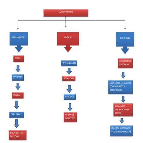 Mapa conceptual sofware cristhian | DOCX | Computing | Technology & Computing