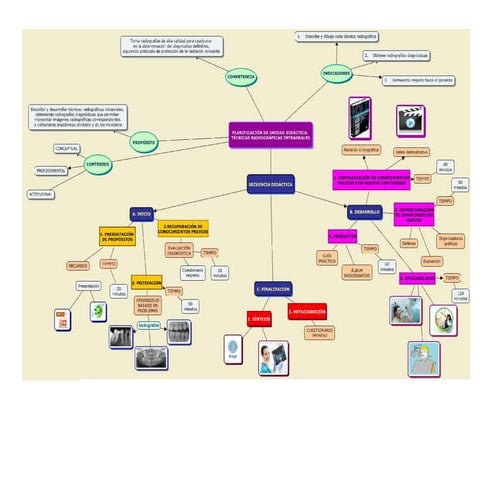 Mapa conceptual tecnologia aplicada a la educacin y gestion de la informacion3 | PDF ...