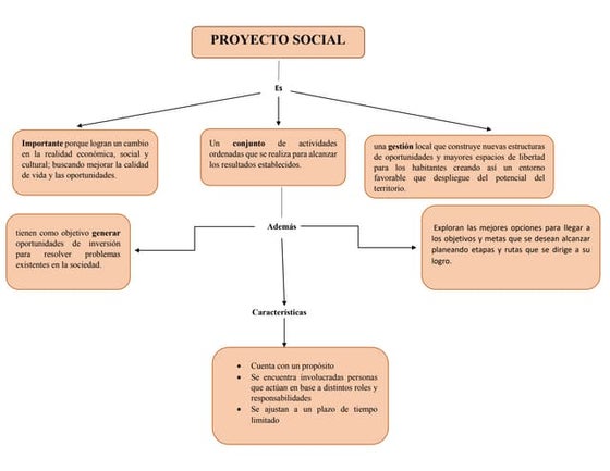 Mapa conceptual ( Elisimar Hidalgo)1.pdf