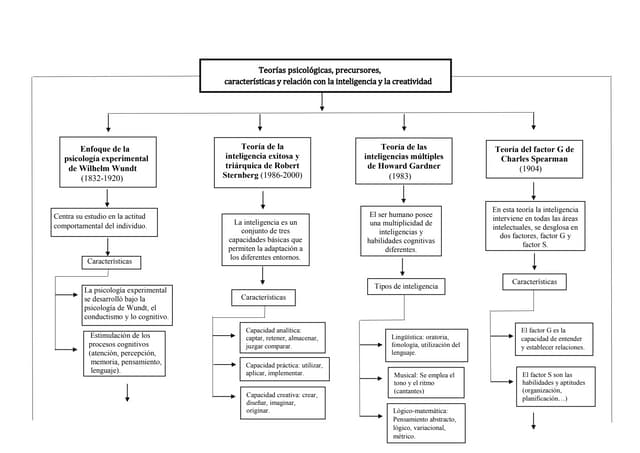 Fundamentos Teoricos De Las Pruebas Psicologicas Mapa - vrogue.co Fundamentos Teoricos De Las Pruebas Psicologicas Mapa - vrogue.co