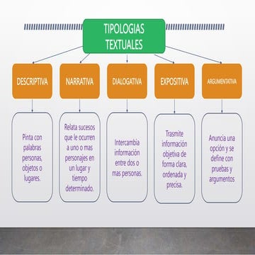 Tipos Textuales