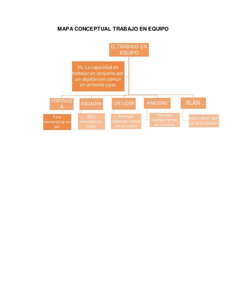 Mapa conceptual trabajo en equipo