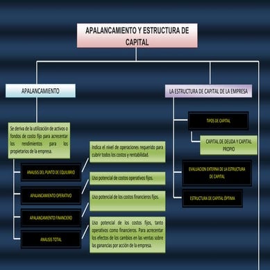 Mapa conceptual unidad 11 | DOCX