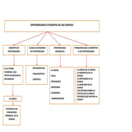Mapa conceptual unidad 3 | DOCX