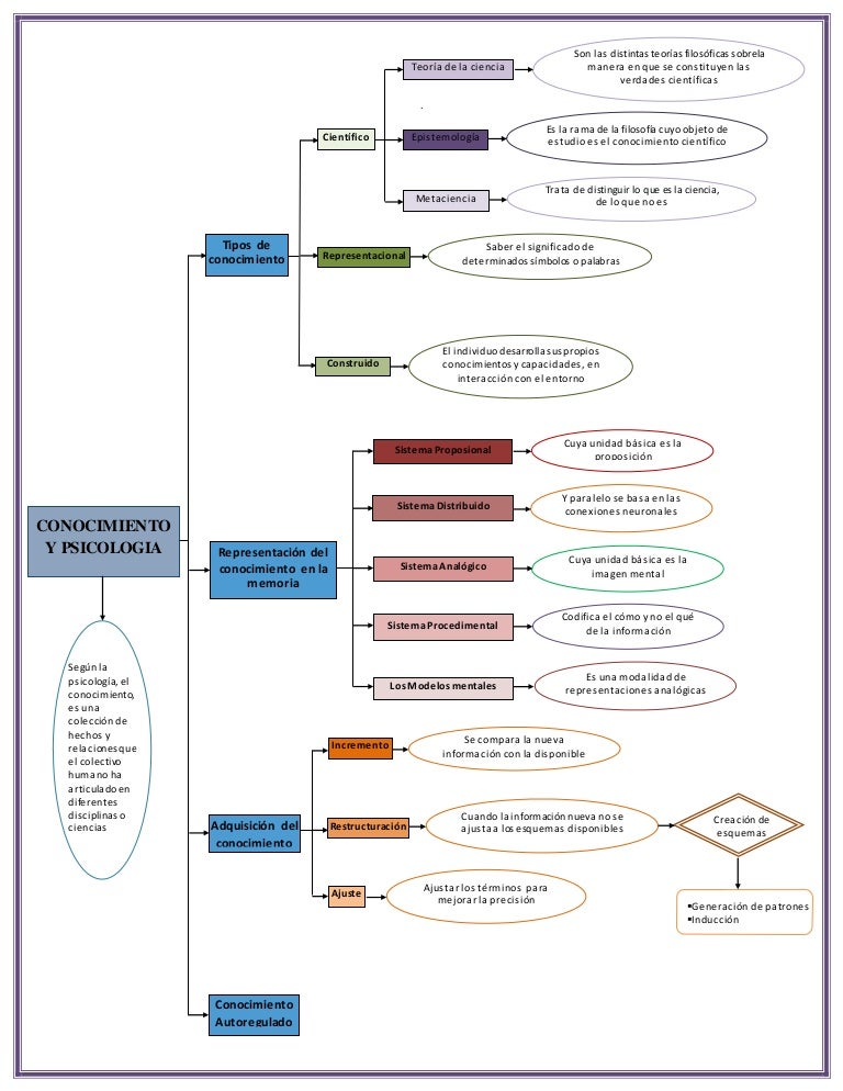 Mapa Conceptual Ejemplo Esquemas Y Mapas Conceptuales De