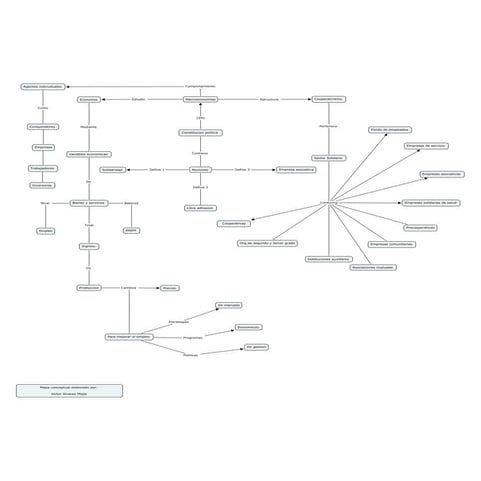 Mapa conceptual victor alvarez | PDF