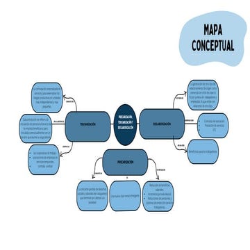 MAPA CONCEPTUAL WILSON LOPEZ.pdf