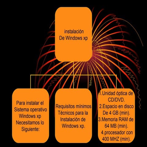 Mapa conceptual win xp dairo arce | PPT