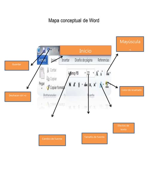 Mapa conceptual de word | DOCX