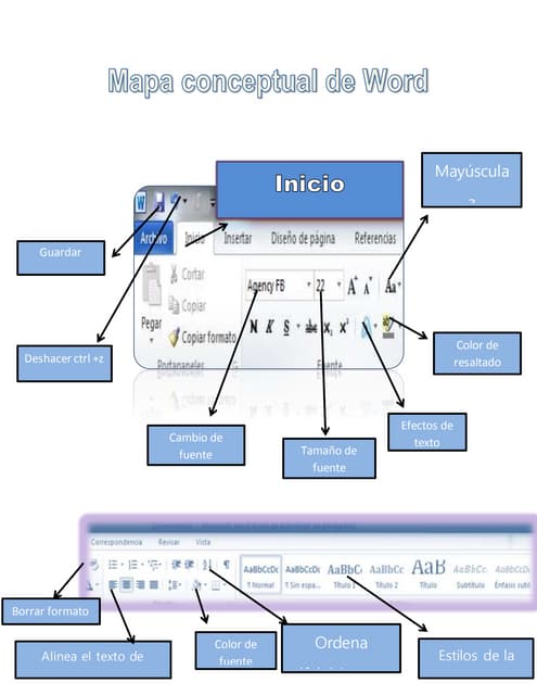 Iconos de la barra de insertar en microsoft word | PDF